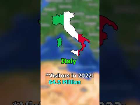 Top 5 Most visited Countries...