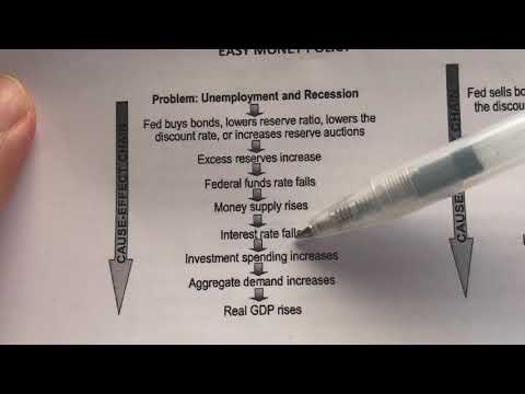 36. How Monetary Policy Works