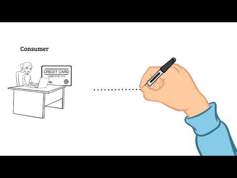 PCI Compliance API