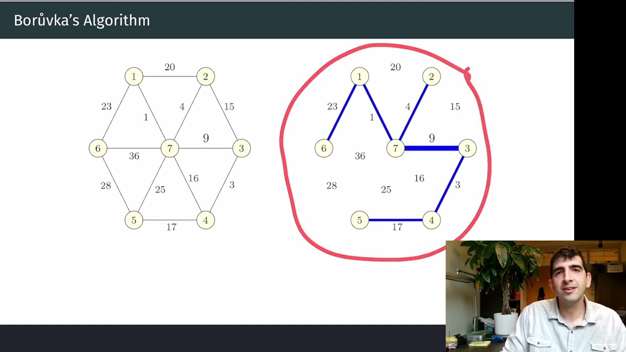 Boruvka's algorithm