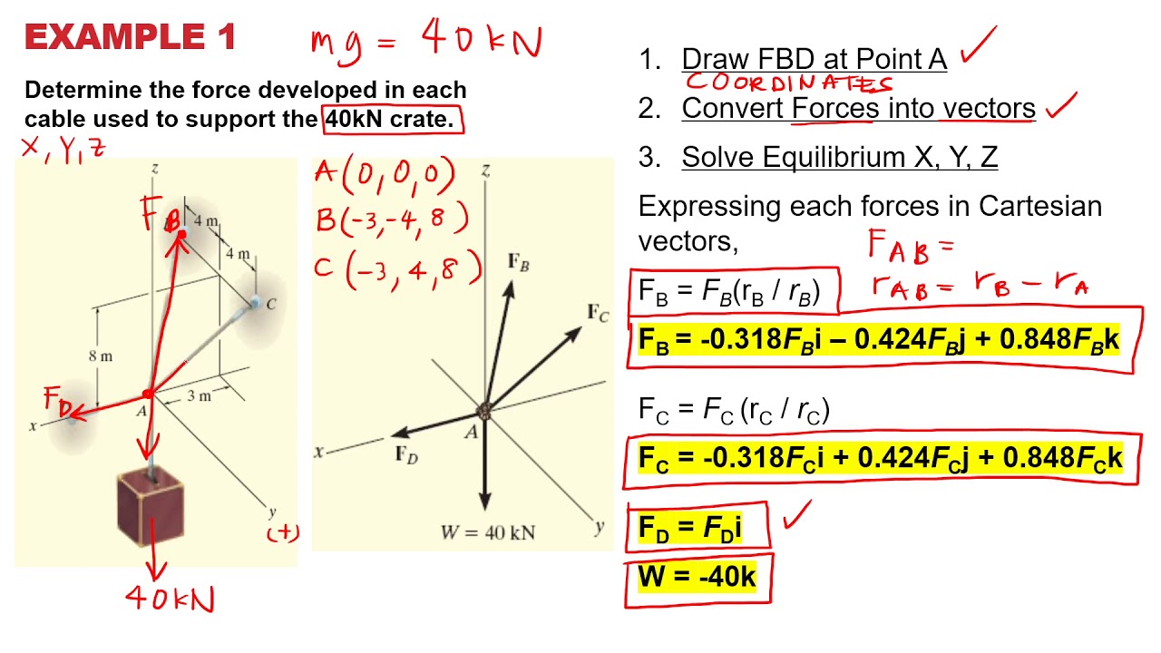 Lecture 2 - STATICS - Equilibrium of Particles - 3D