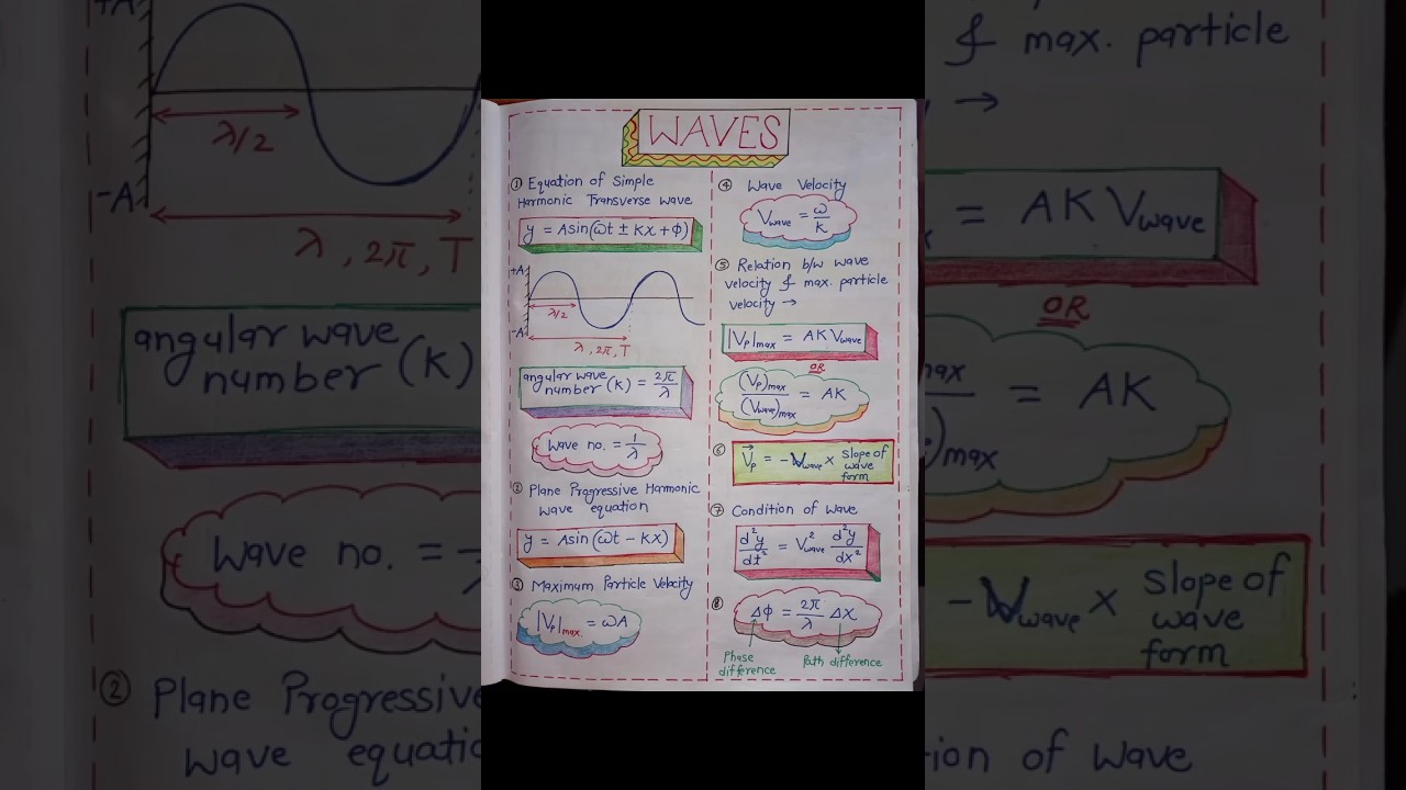 Waves class 11 physics #physics #study #shortsviral #viral  #trending #short #shorts