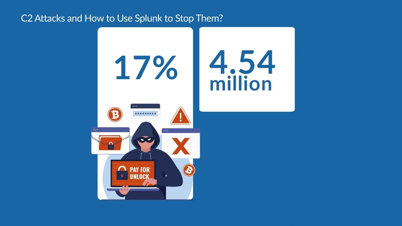 C2 Attacks and How to Use Splunk to Stop Them