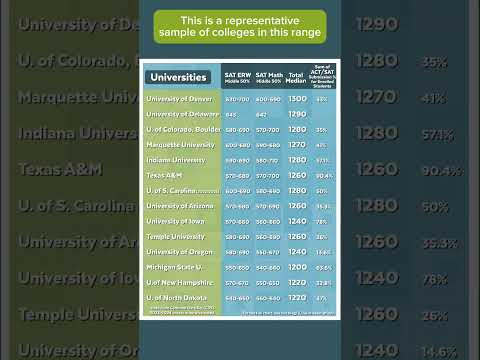 What's a GOOD SAT Score and Where Can It Get You In?