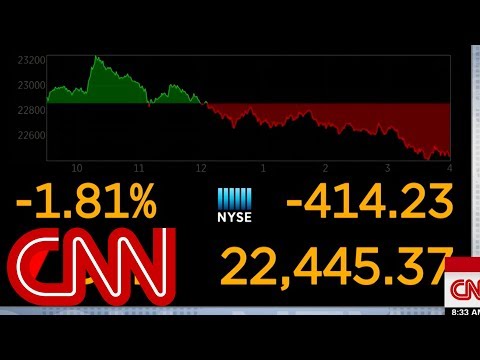 The Dow's worst week since the 2008 financial crisis