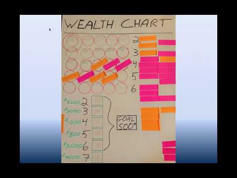 Rev Share & Wealth Chart Real Estate Training