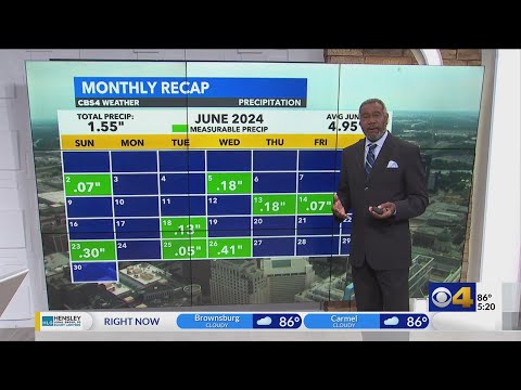 A wet start to the weekend