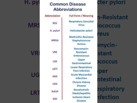 10 More Medical Abbreviations You NEED to Know! | Set 5