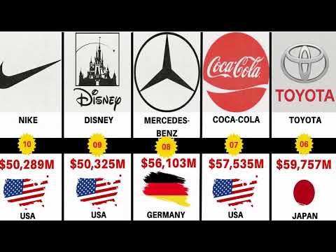 Top 100 Best Brands in the World 2023