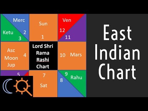 The East Indian Rashi/Birth Chart in Vedic Astrology