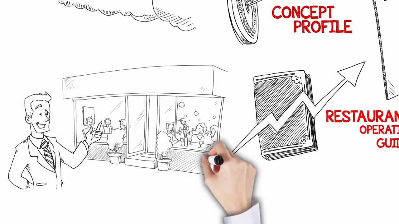 Concept Development : Develop Your Business concept
