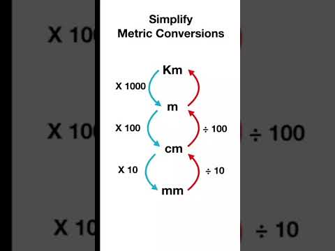 Metric conversions simplified