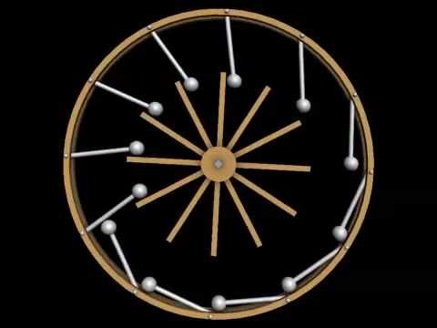 Gravity Wheel Ideas & Suggestions – Eagle-Research