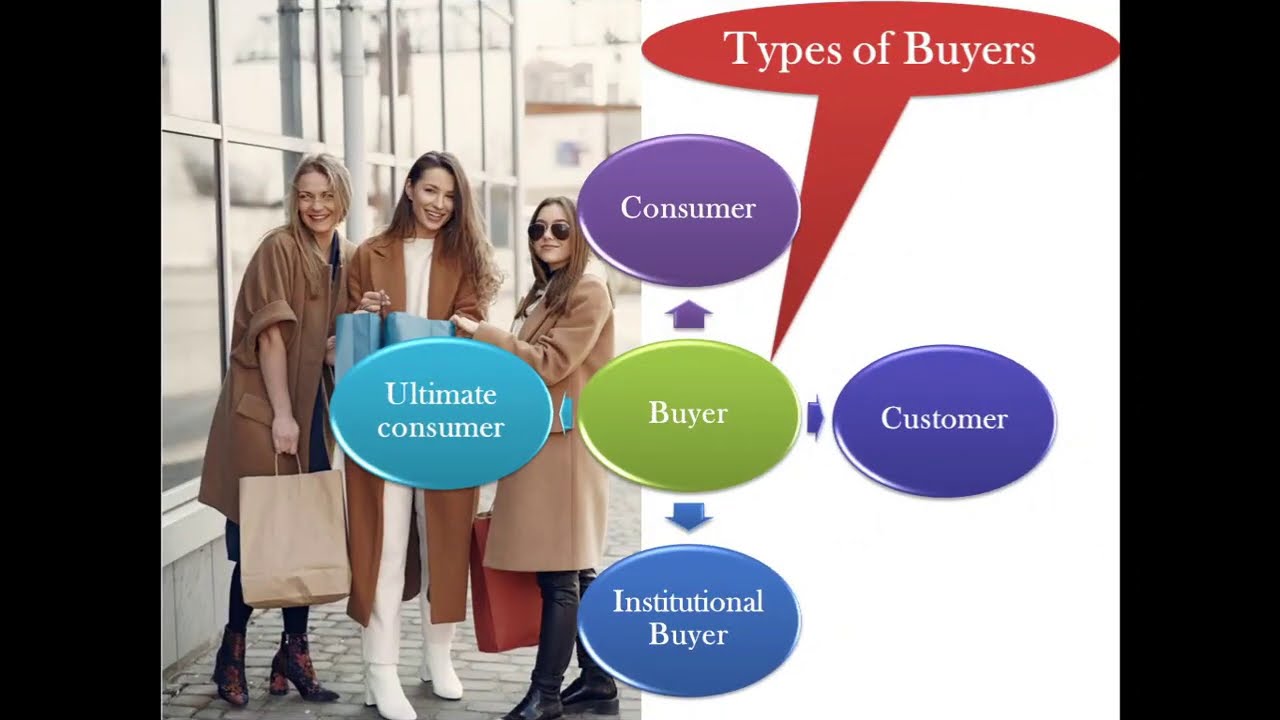 Consumer Behaviour