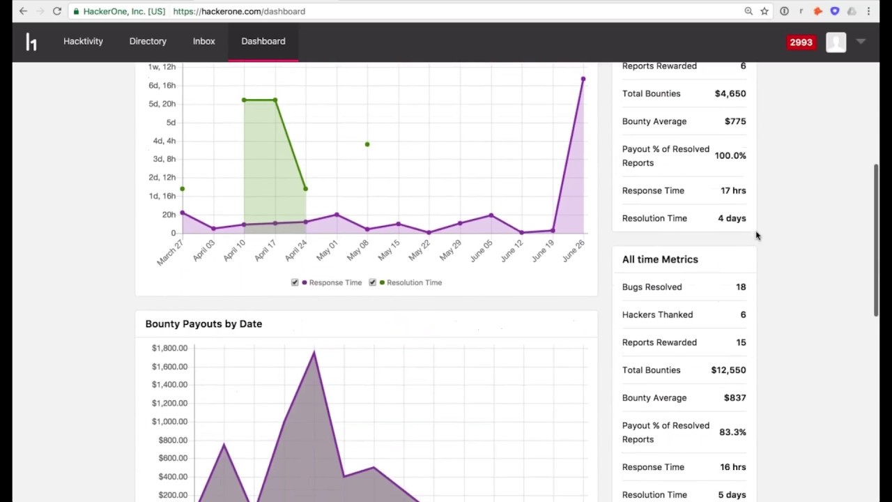 HackerOne Product Walkthrough