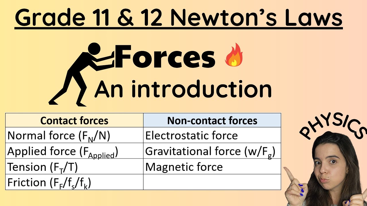 Grade 11 and 12 Forces Physics