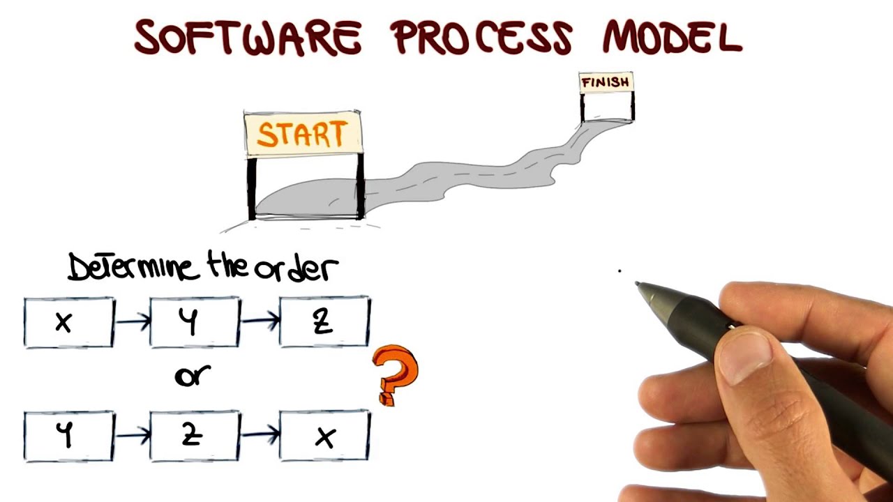 Software Process Model Introduction - Georgia Tech - Software Development Process