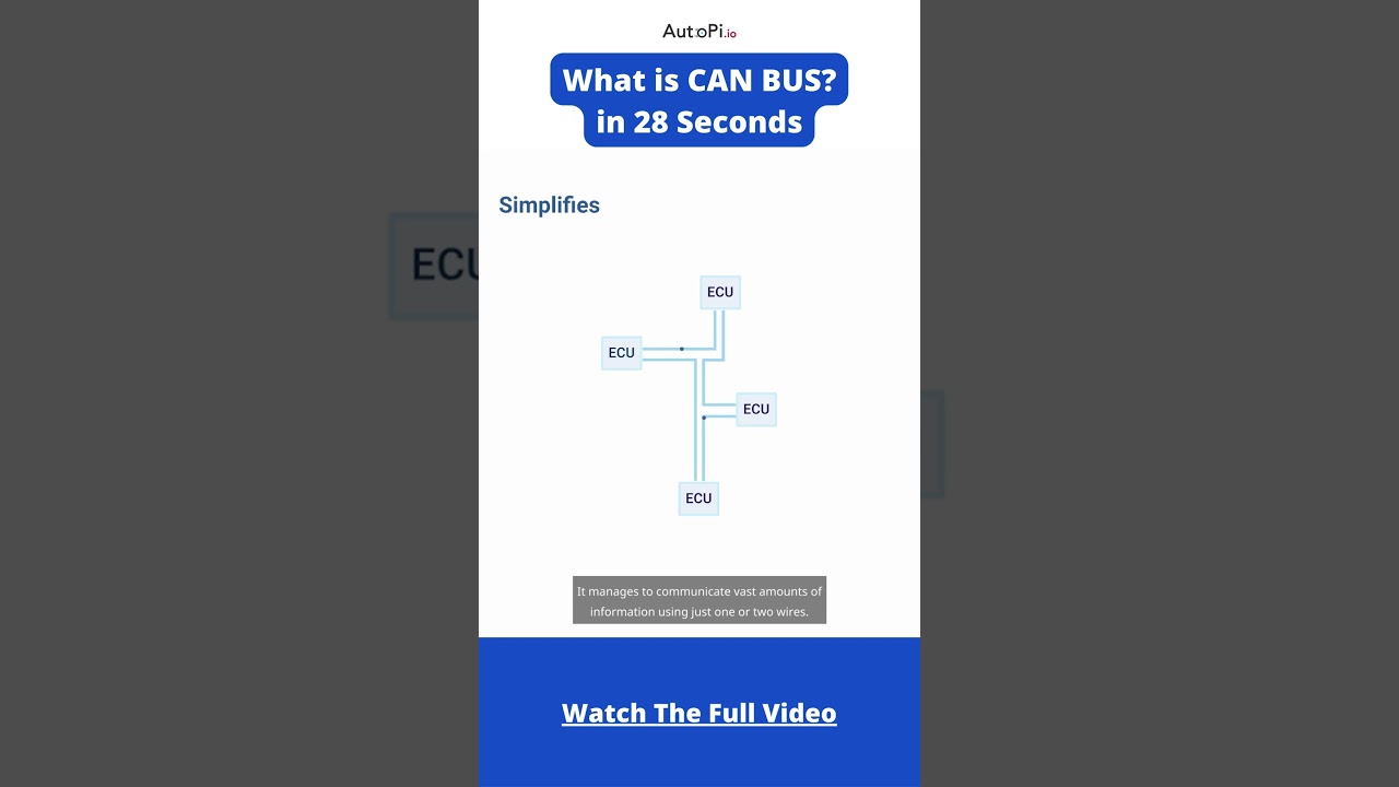 CAN Bus Explained Simple in 28 Seconds!