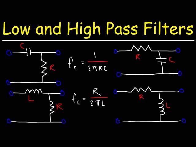 Understanding Low Pass and High Pass Filters in RC and RL Circuits ...