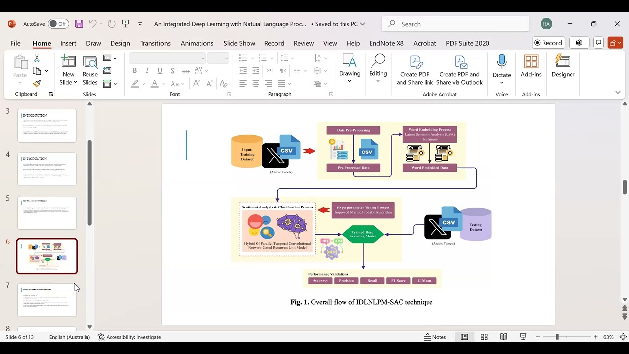 An Integrated Deep Learning with Natural Language Processing Models for Sentiment Analysis