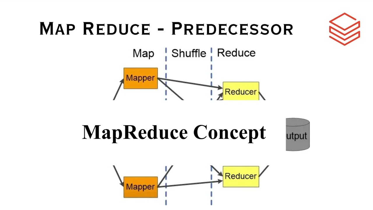 Introduction to Apache Spark | Databricks (Theory) - Part 1