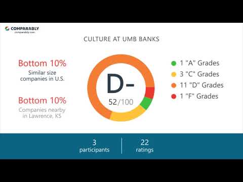 Working at UMB Banks - May 2018