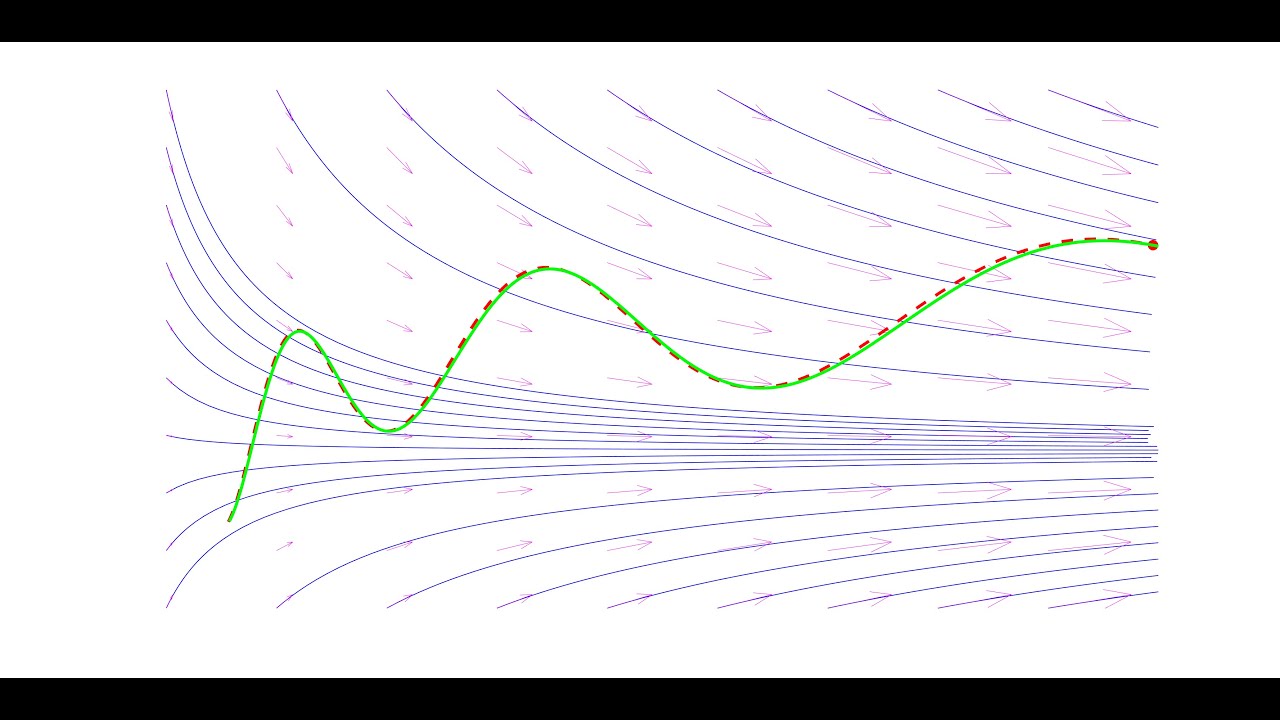 Plotting streamlines, streak-lines and path-lines in Matlab/Octave
