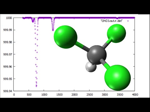 CHCl3, Chloroform, Geometry optimization and IR spectrum in 1 minute, SPEED UP