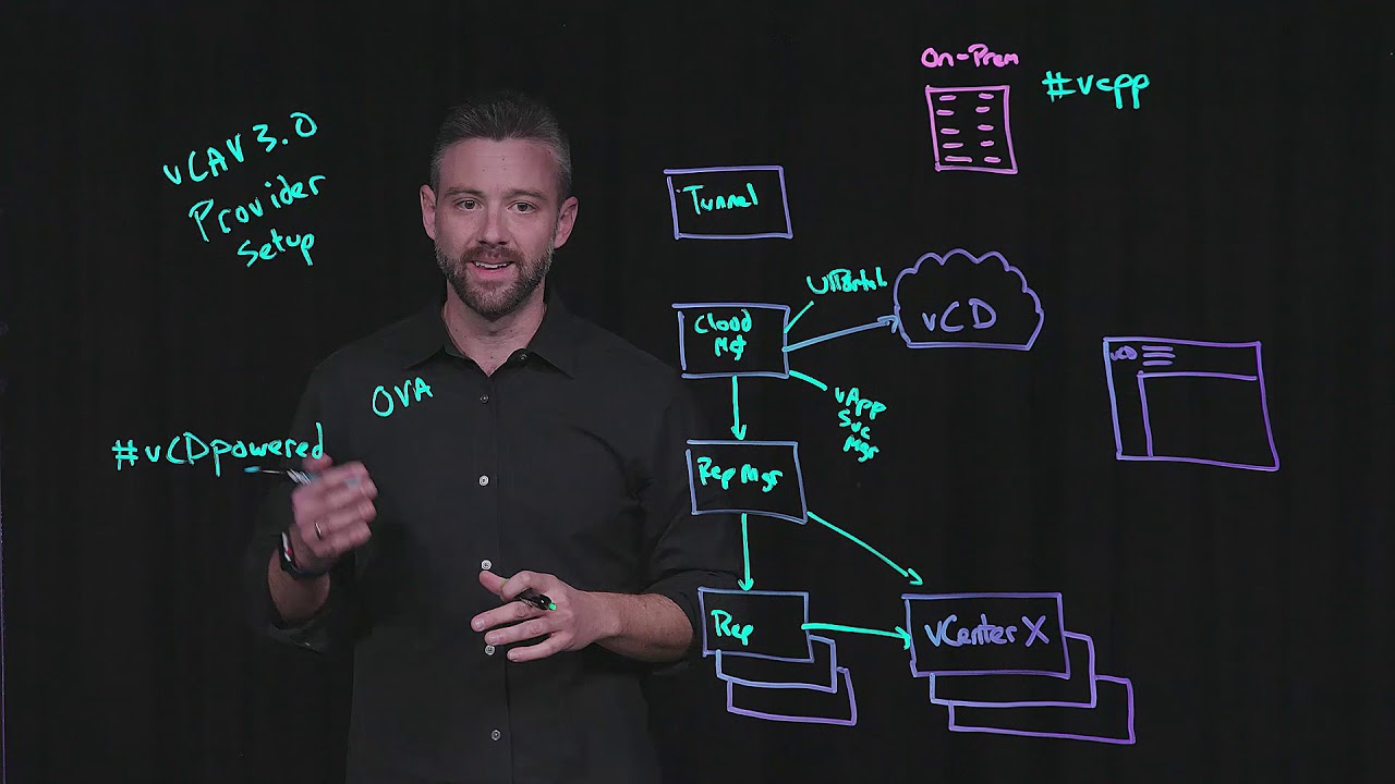 Walkthrough of VMware vCloud Availability 3.0 Provider Setup