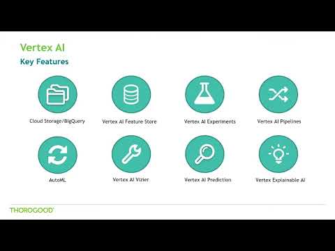 Machine Learning with Google Cloud Platform (Vertex AI)