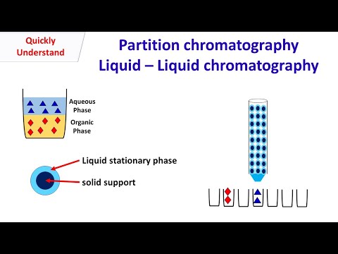 Liquid Chromatography - Partition chromatography Video Lecture - MCAT