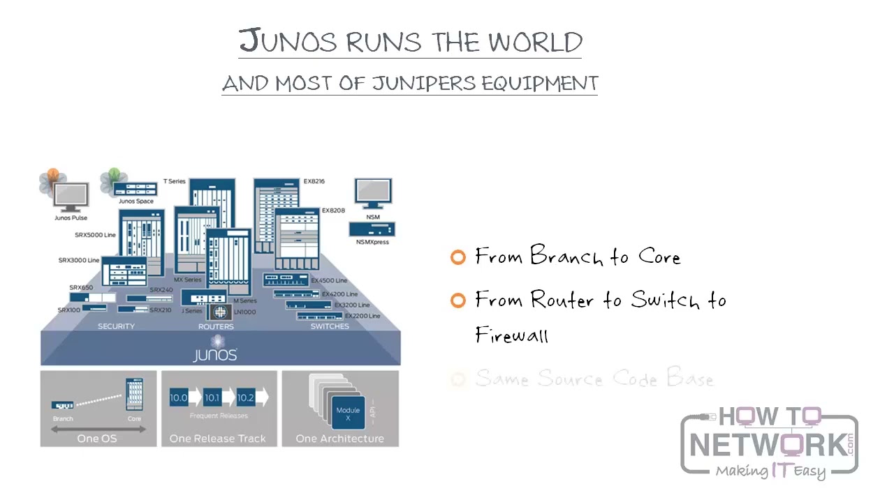 Network Engineer Essentials -2024 - 28 Introduction to JUNOS