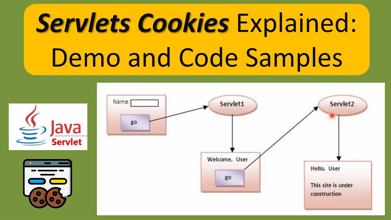 Servlets Cookies Explained: Demo and Code Samples | Servlets