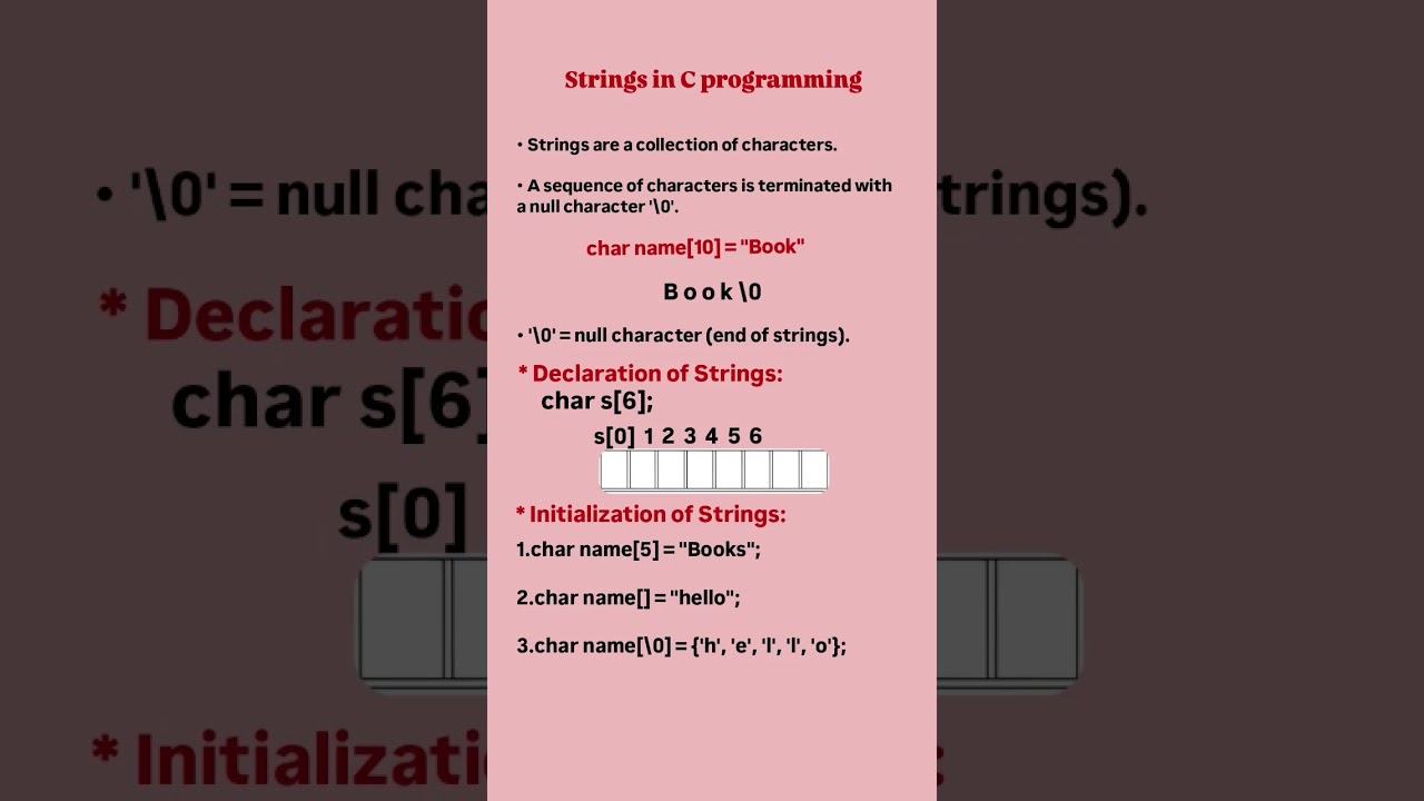 Strings in C Explained! 📌 | Learn C Programming Fast 🚀#cprogramming #cforbeginners #coding