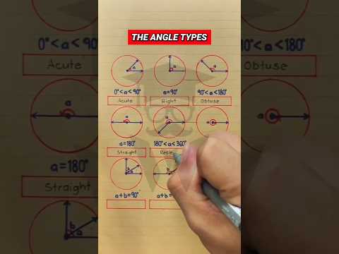 Different Types of Angles