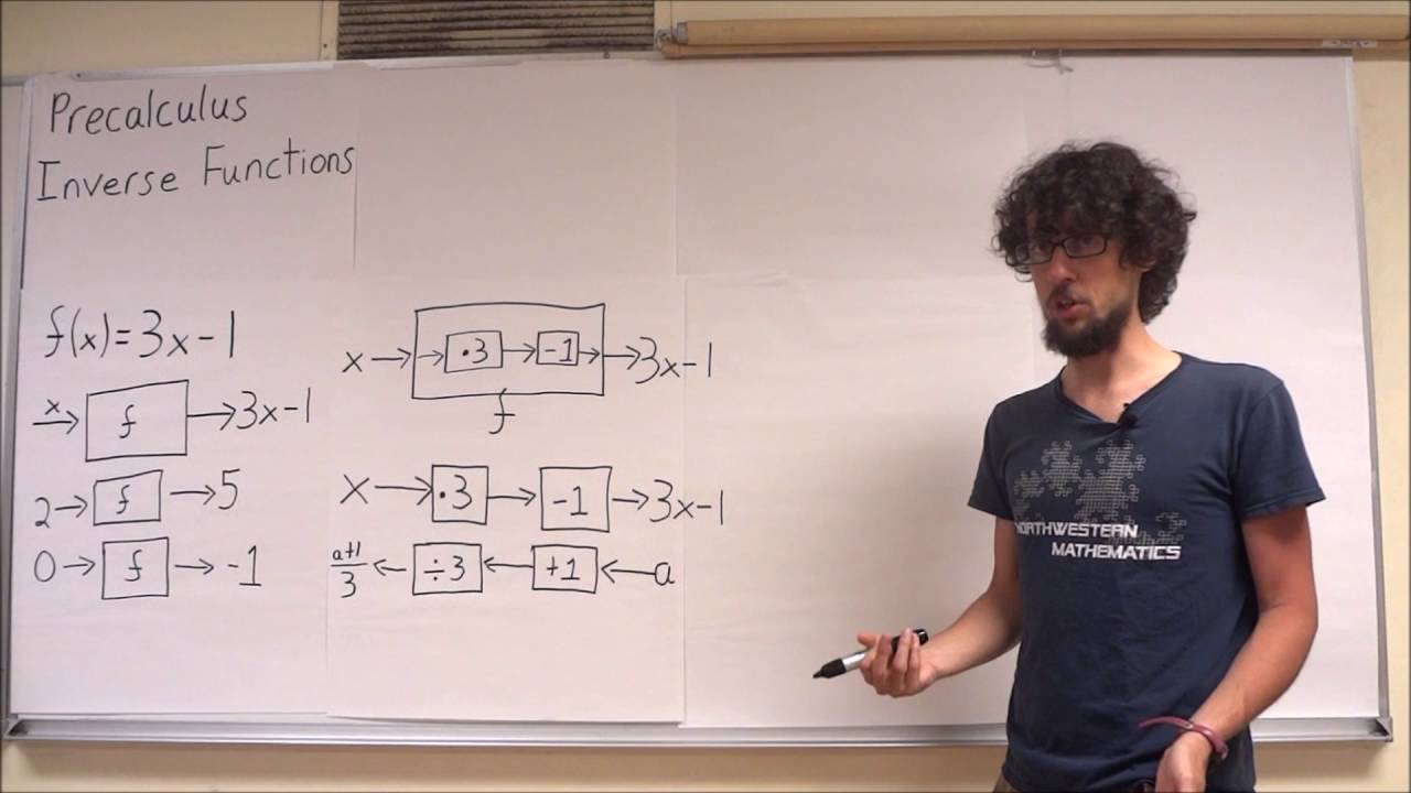 Precalculus Inverse Functions Unit Part 1