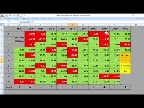 Does The 4% Withdrawal Rule Work In A Multi-Year Bear Market?