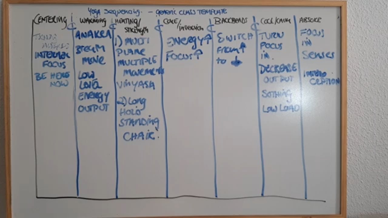 Creating a Class Sequence Template
