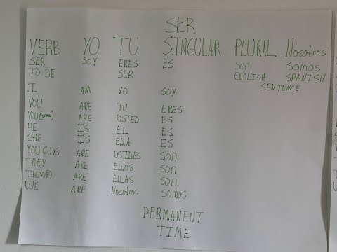 Learning Spanish, My #1 Tip - Boca Chica, Dominican Republic