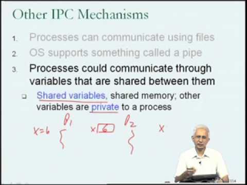 Mod-04 Lec-19 Interprocess communication