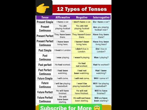 Affirmative,Negative ,Interrogative sentences for speaking English practice #viral #aleenarais#short