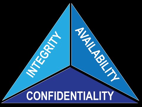 What is the CIA Triad in Computer Security?
