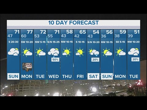 DFW Weather: Warmer weather to stay in 10-day forecast