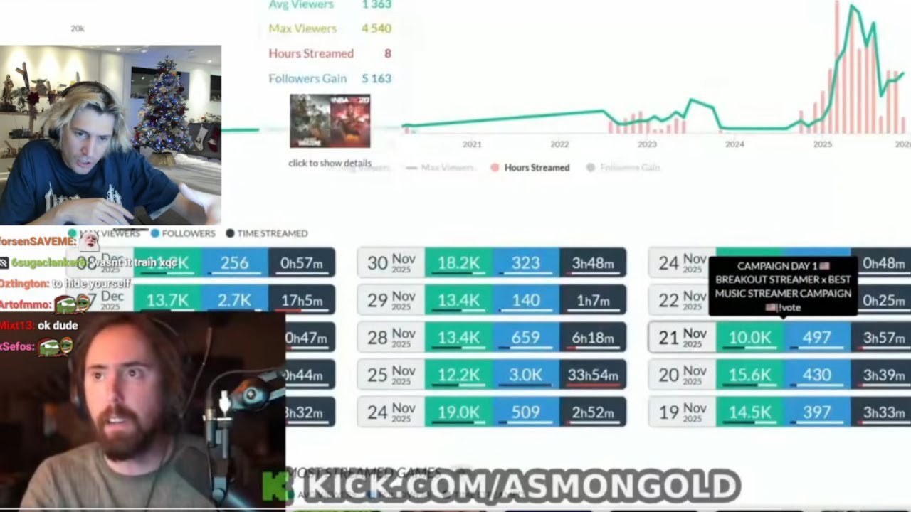 Asmongold Exposes DDG for Viewbotting