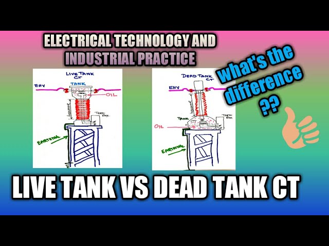 Current Transformers - 33KV Dead Tank Current Transformer Manufacturer ...