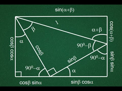 Proof of sin(A+B) and cos(A+B) formula