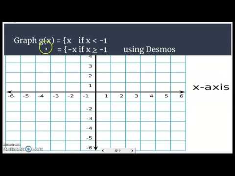Graphing Special Functions