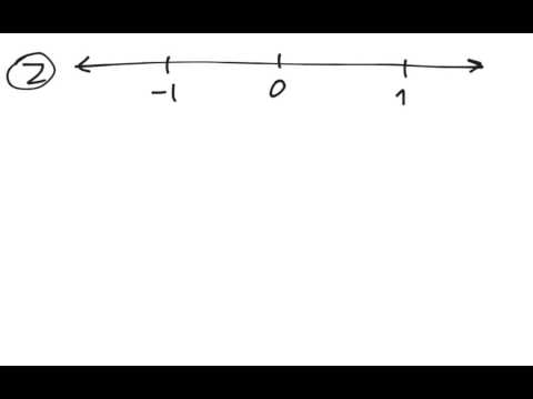 First and Second Derivative Tests
