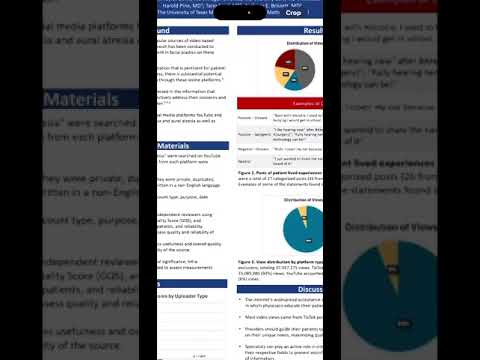 An Analysis of Social Media-Based Patient Education Materials Related to Microtia and Aural Atresia