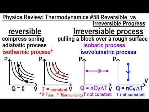 Physics Review: Thermodynamics #58 Reversible VS Irreversible Process
